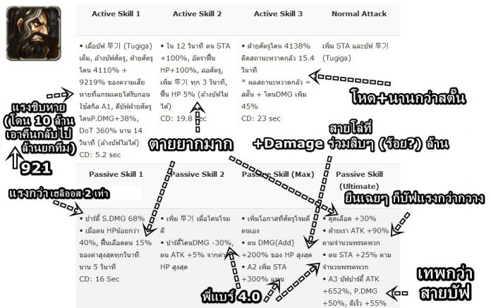 Transcended King Gram (แกรมอวตาร) | Dragon Blaze