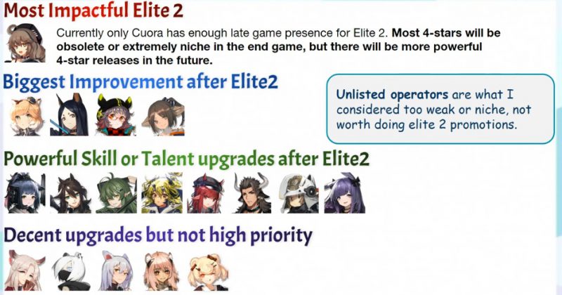 จัดอันดับ Operator ที่ควรขึ้น Elite 2 ก่อน | Arknights