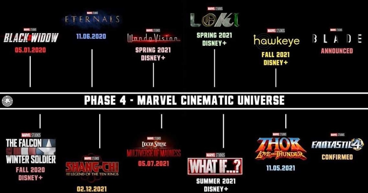 เรียงลำดับมูฟวี่ Marvel Movie แบบสรุปย่อ ๆ (Update: 2.24) | Movie